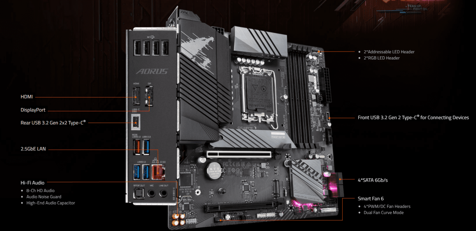 Mainboard Gigabyte B760M Aorus Elite | GEARSHOP